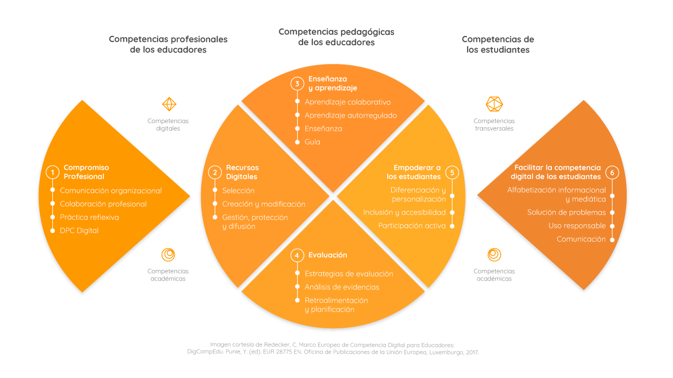 Descubre el programa Moodle Educator Certification o MEC desde dentro